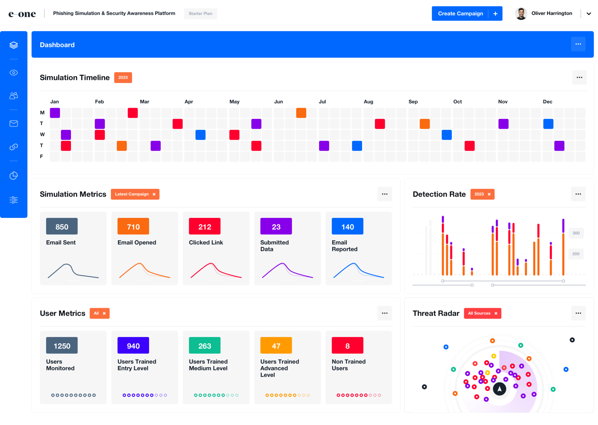 Cyber Security Services. Penetration Testing, Infrastructure Audits and ...